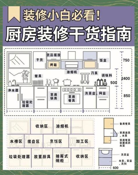 美食厨房怎么装修_厨房收纳技巧有哪些-第2张图片-山城妙识