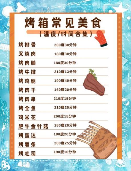 用烤箱烤肉温度和时间_烤箱烤肉怎么烤才嫩-第2张图片-山城妙识 用烤箱烤肉温度和时间_烤箱烤肉怎么烤才嫩-第2张图片-山城妙识