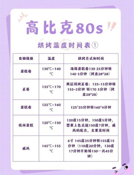 用烤箱烤肉温度和时间_烤箱烤肉怎么烤才嫩-第3张图片-山城妙识 用烤箱烤肉温度和时间_烤箱烤肉怎么烤才嫩-第3张图片-山城妙识