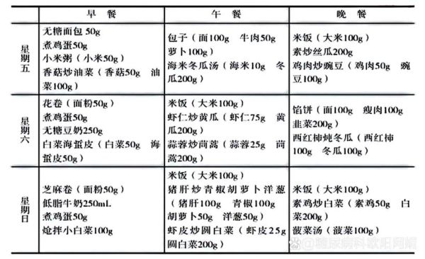 糖尿病食疗方子_哪些食物降血糖-第3张图片-山城妙识 糖尿病食疗方子_哪些食物降血糖-第3张图片-山城妙识