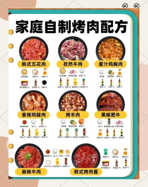 腌制酱肉的做法_酱肉配方比例怎么调-第1张图片-山城妙识