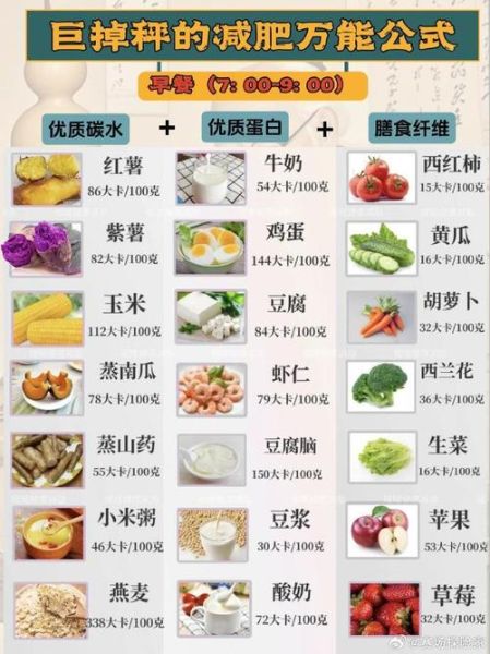 健身食谱大全_减脂增肌吃什么-第2张图片-山城妙识 健身食谱大全_减脂增肌吃什么-第2张图片-山城妙识