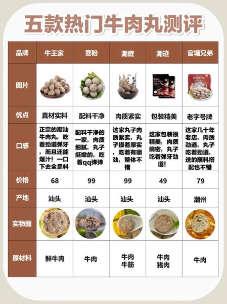 牛肉丸子怎么做_牛肉丸子配方比例-第2张图片-山城妙识