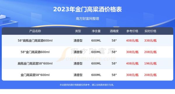 高粱价格走势图怎么看_2024年高粱行情预测-第2张图片-山城妙识 高粱价格走势图怎么看_2024年高粱行情预测-第2张图片-山城妙识