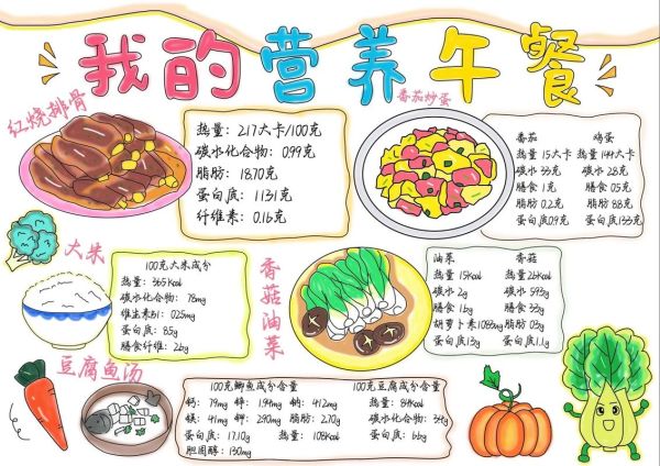 午餐食谱大全家常菜_营养午餐怎么做-第3张图片-山城妙识 午餐食谱大全家常菜_营养午餐怎么做-第3张图片-山城妙识