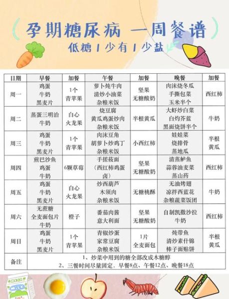 妊娠糖尿病食谱大全_如何安排一日三餐-第1张图片-山城妙识