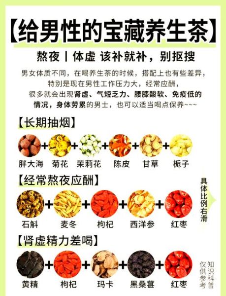 男人补肾喝什么茶好_增强男性肾功能茶配方-第1张图片-山城妙识 男人补肾喝什么茶好_增强男性肾功能茶配方-第1张图片-山城妙识