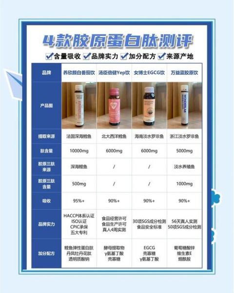 胶原蛋白哪个牌子好_胶原蛋白排行榜10强-第1张图片-山城妙识 胶原蛋白哪个牌子好_胶原蛋白排行榜10强-第1张图片-山城妙识