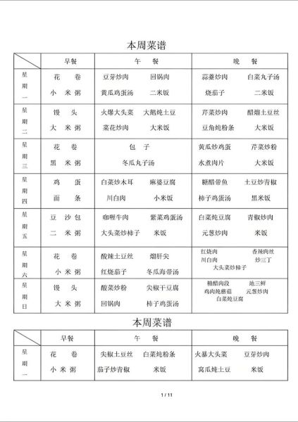 职工食堂菜谱一周安排_如何搭配更营养-第2张图片-山城妙识
