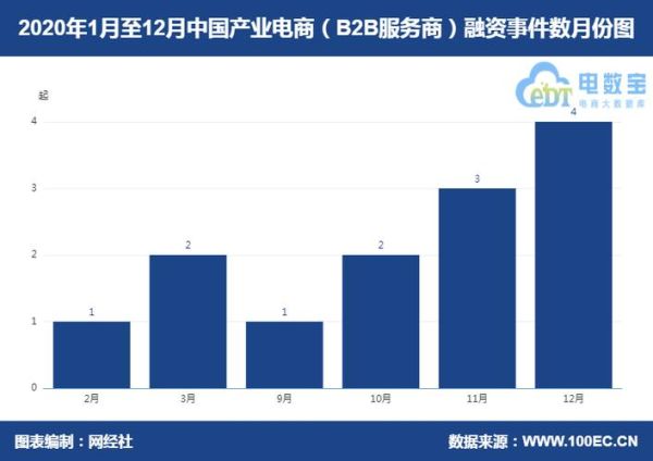 海虹医药网B2B怎么样_海虹医药网B2B入驻条件-第3张图片-山城妙识