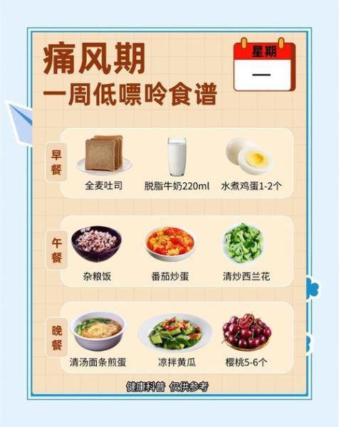 痛风患者吃什么好_痛风一周菜谱推荐-第2张图片-山城妙识