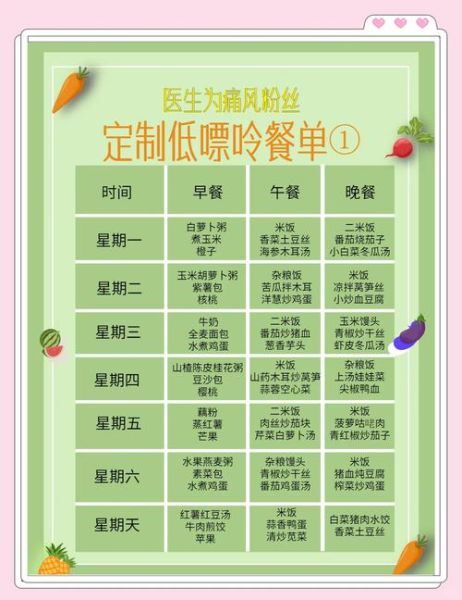 痛风患者吃什么好_痛风一周菜谱推荐-第3张图片-山城妙识