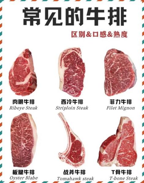 牛排图片真实图片_普通图片怎么区分-第2张图片-山城妙识