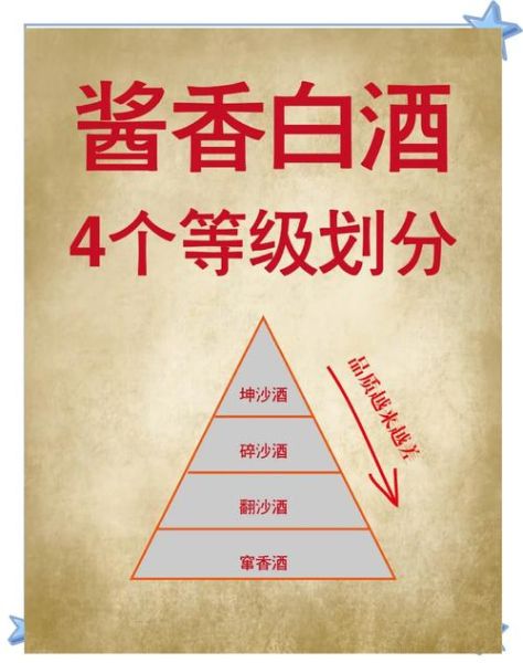 酱香型白酒为什么贵_正宗坤沙工艺有哪些步骤-第3张图片-山城妙识 酱香型白酒为什么贵_正宗坤沙工艺有哪些步骤-第3张图片-山城妙识