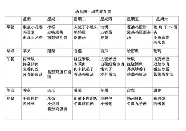 幼儿园一周食谱怎么搭配_幼儿园每日三餐两点吃什么-第1张图片-山城妙识