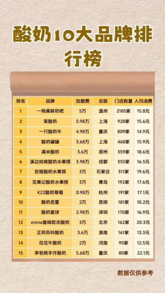 酸奶水果捞加盟店10大品牌_哪个品牌好-第3张图片-山城妙识