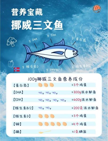 三文鱼的营养价值及功效与禁忌_三文鱼什么人不能吃-第2张图片-山城妙识