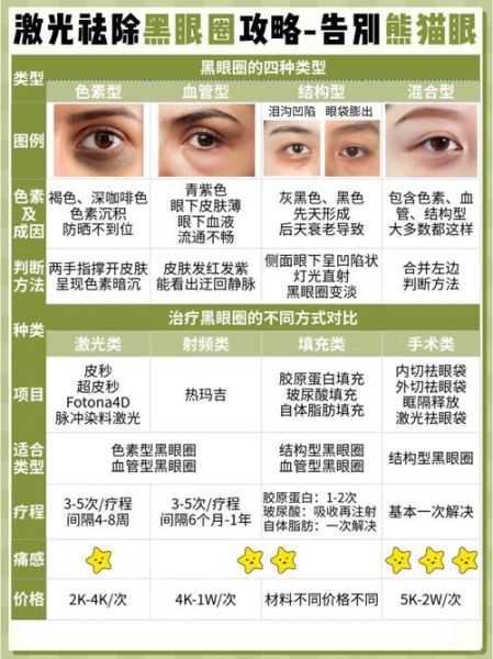 怎么消除黑眼圈小妙招_黑眼圈怎么快速消除-第2张图片-山城妙识 怎么消除黑眼圈小妙招_黑眼圈怎么快速消除-第2张图片-山城妙识
