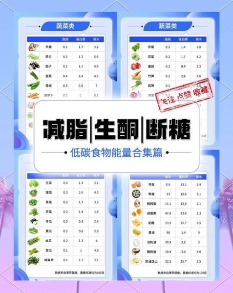 碳水化合物食物一览表减肥_哪些主食适合减脂期-第1张图片-山城妙识