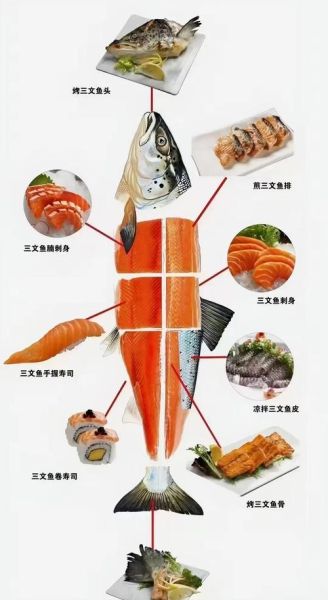 三文鱼生吃沾什么调料_日式刺身酱油怎么调-第1张图片-山城妙识