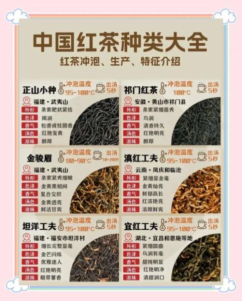 红茶包括哪几种茶叶_常见红茶分类大全-第1张图片-山城妙识