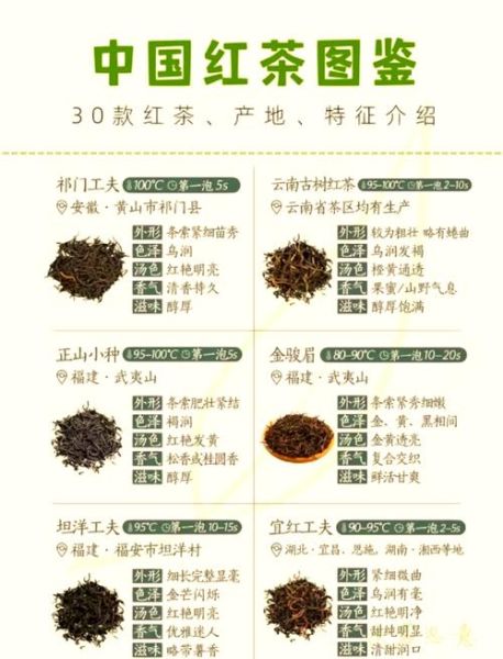 红茶包括哪几种茶叶_常见红茶分类大全-第2张图片-山城妙识