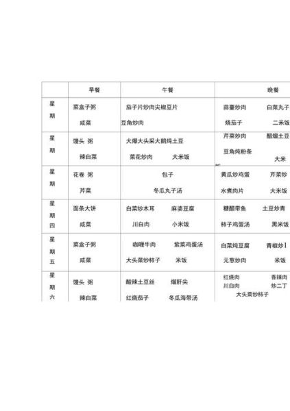 单位食堂一周菜谱大全_如何搭配更营养-第3张图片-山城妙识