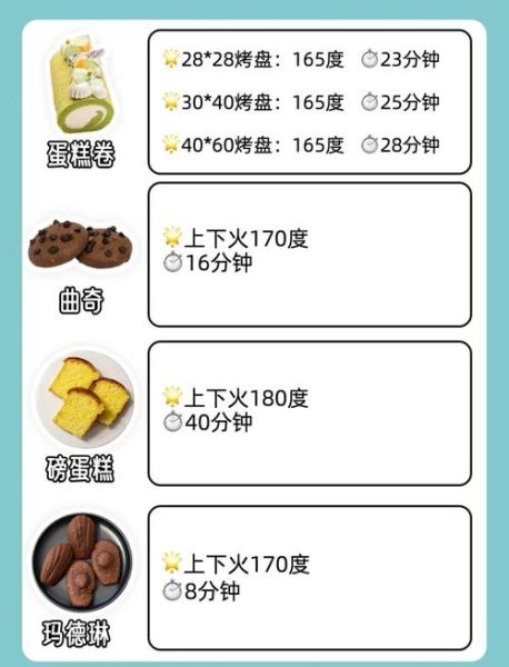 电烤箱烤肉温度和时间_电烤箱烤肉怎么烤才好吃-第2张图片-山城妙识