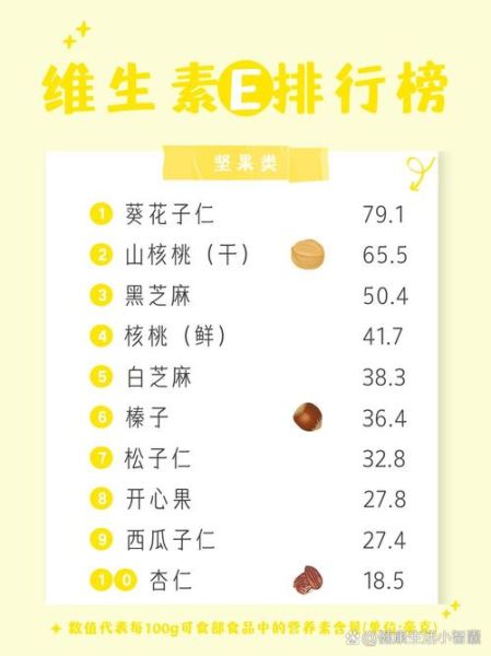 含维生素e的食物有哪些_哪些水果维生素e含量高-第3张图片-山城妙识