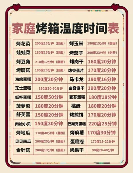 烤箱食谱大全100种_新手怎么选-第1张图片-山城妙识