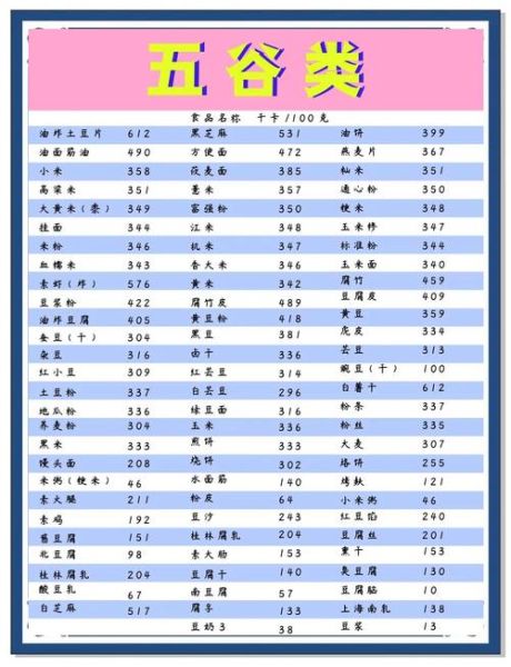 减肥热量表怎么看_低卡食物有哪些-第1张图片-山城妙识