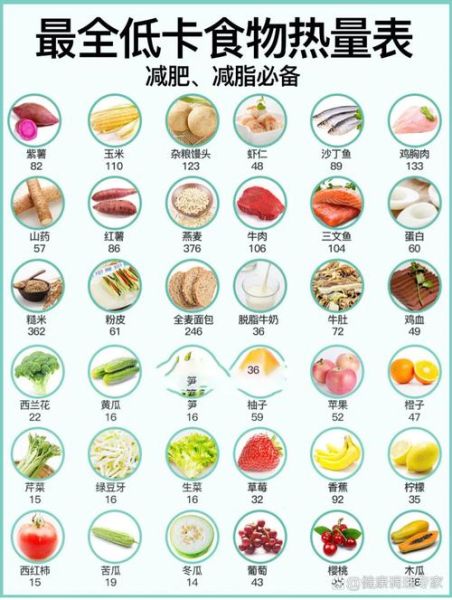 减肥热量表怎么看_低卡食物有哪些-第2张图片-山城妙识