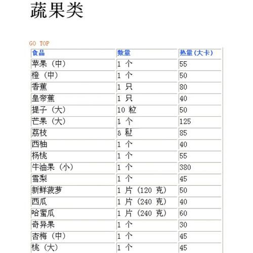 减肥热量表怎么看_低卡食物有哪些-第3张图片-山城妙识
