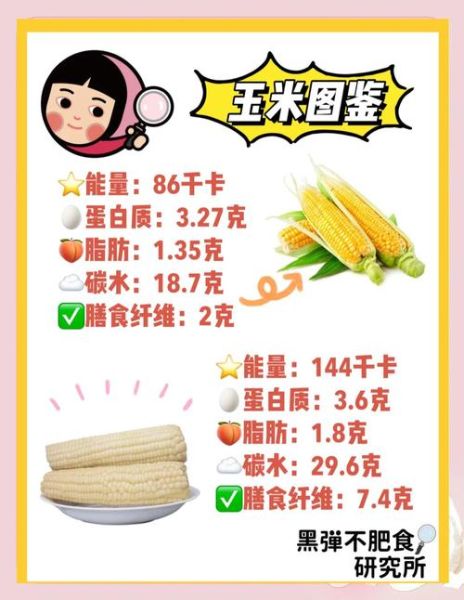 糯玉米的功效与作用_糯玉米能减肥吗-第3张图片-山城妙识 糯玉米的功效与作用_糯玉米能减肥吗-第3张图片-山城妙识
