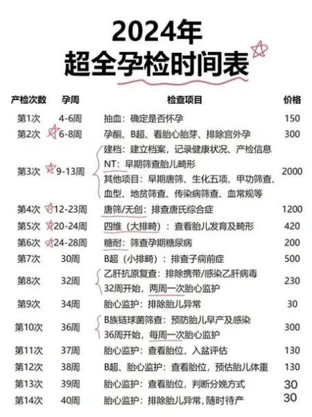 大排畸最佳时间是什么时候_几周做最合适-第2张图片-山城妙识 大排畸最佳时间是什么时候_几周做最合适-第2张图片-山城妙识