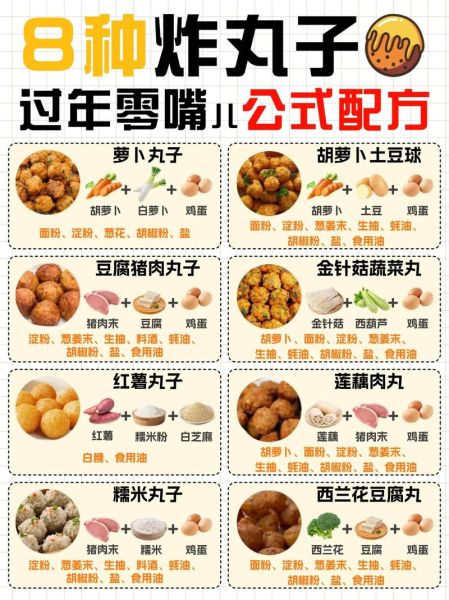 家常丸子馅怎么调_家常丸子馅配料有哪些-第2张图片-山城妙识