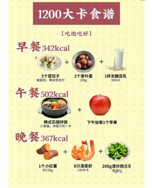 减肥期间吃什么好_如何安排一日三餐-第2张图片-山城妙识