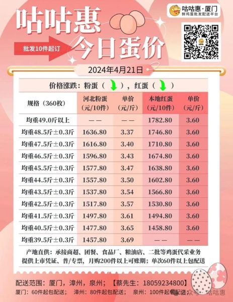 今日鸡蛋价格上涨原因_鸡蛋价格还会涨吗-第1张图片-山城妙识