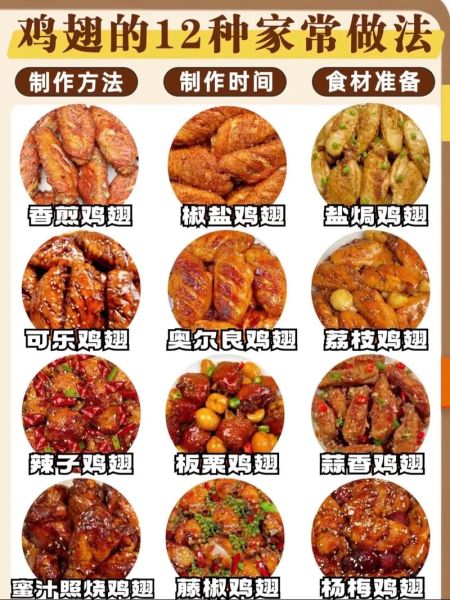 家常炸鸡翅最简单做法_鸡翅怎么炸才外酥里嫩-第1张图片-山城妙识