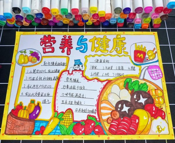 健康饮食手抄报内容怎么写_小学生手抄报版面设计-第1张图片-山城妙识 健康饮食手抄报内容怎么写_小学生手抄报版面设计-第1张图片-山城妙识