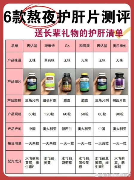 护肝片的功效与作用_护肝片有副作用吗-第1张图片-山城妙识