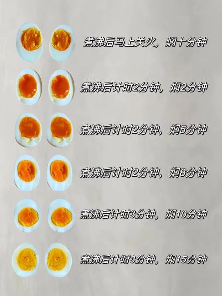 水煮蛋怎么做_水煮蛋要煮几分钟-第3张图片-山城妙识