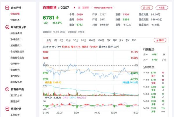 今日白糖价格多少钱一斤_2024年6月白糖走势预测-第3张图片-山城妙识