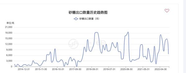 今日白糖价格多少钱一斤_2024年6月白糖走势预测-第1张图片-山城妙识
