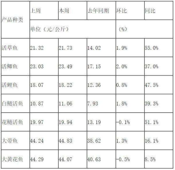 鲫鱼多少钱一斤_鲫鱼价格为何波动大-第1张图片-山城妙识 鲫鱼多少钱一斤_鲫鱼价格为何波动大-第1张图片-山城妙识