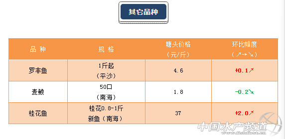 海鲈鱼多少钱一斤2020_2020年海鲈鱼价格走势-第3张图片-山城妙识