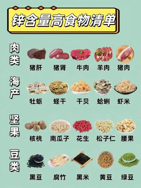 含锌食物有哪些_缺锌吃什么补得快-第1张图片-山城妙识 含锌食物有哪些_缺锌吃什么补得快-第1张图片-山城妙识