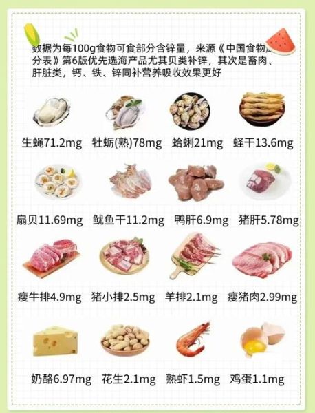 含锌食物有哪些_缺锌吃什么补得快-第2张图片-山城妙识 含锌食物有哪些_缺锌吃什么补得快-第2张图片-山城妙识