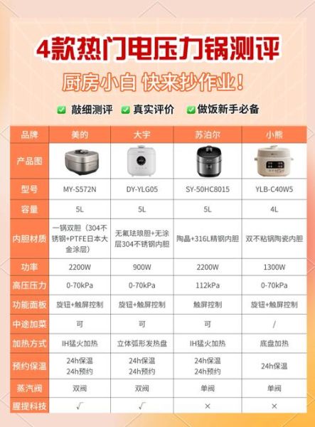 哪种电压力锅最好用_电压力锅选购指南-第2张图片-山城妙识