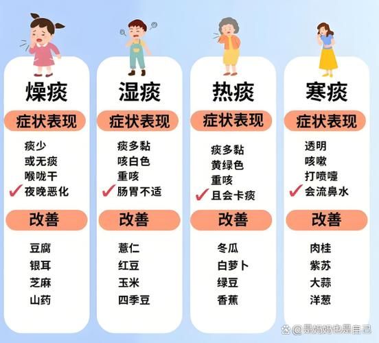 风寒感冒不能吃什么_风寒感冒忌口食物清单-第1张图片-山城妙识